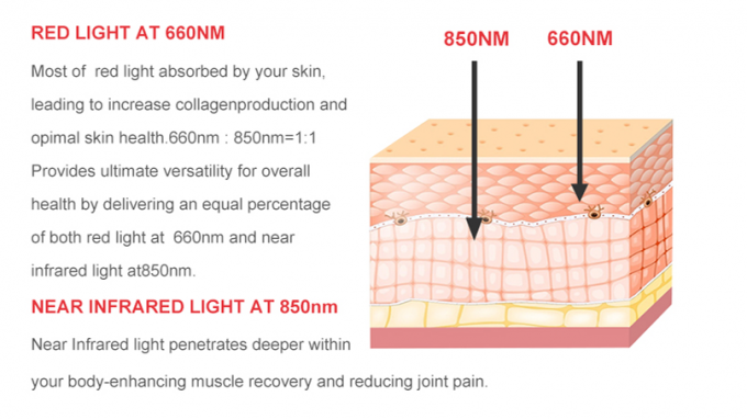300W Red Light Therapy Machines 850Nm 660Nm Far Infrared Therapy